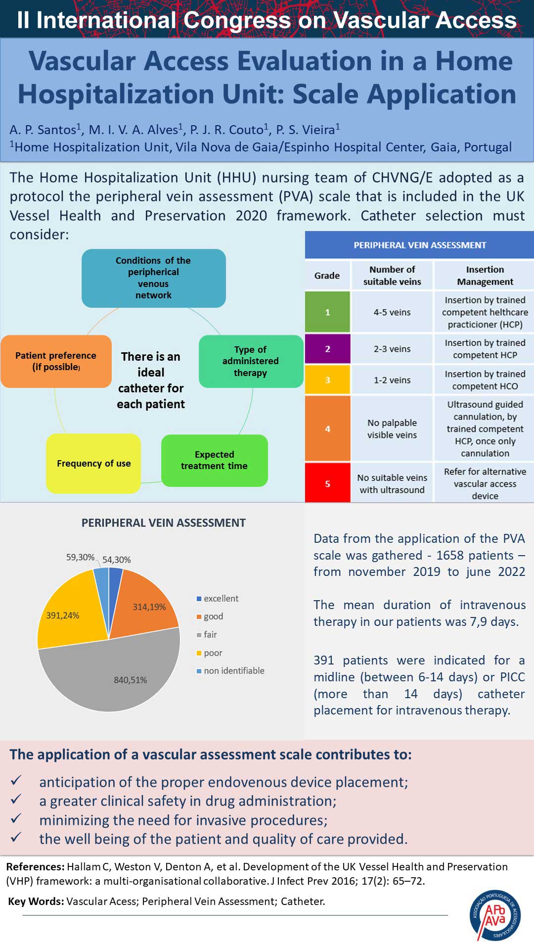 Posters – CIAV 2022